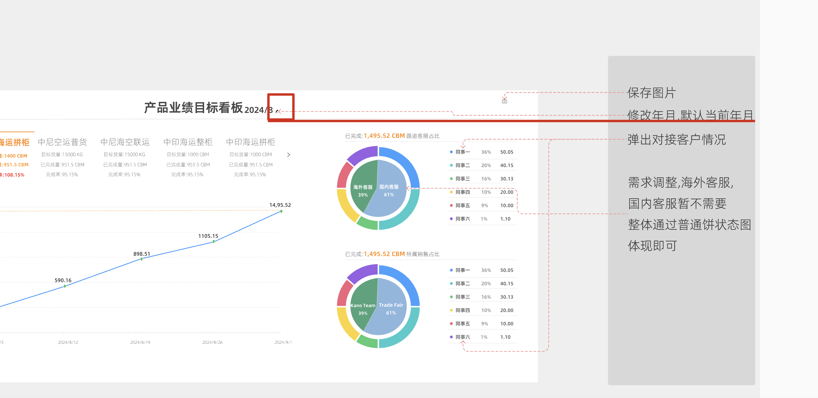 Bug 3549 【客户管理 产品业绩目标看板】需求中年月的修改方式是通过点击 产品业绩目标看板”年月右侧的编辑图标来修改 物流管理系统